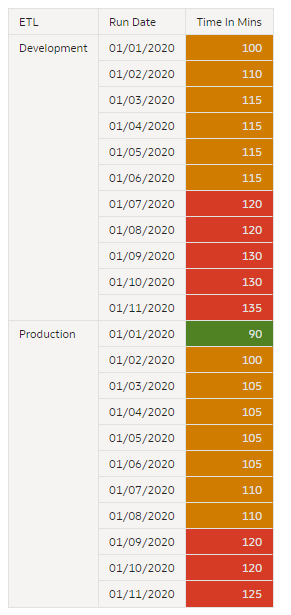 Introduction To Conditional Formatting In Oracle Analytics 61 Datavizmark