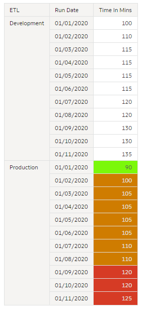 Introduction To Conditional Formatting In Oracle Analytics 61 Datavizmark
