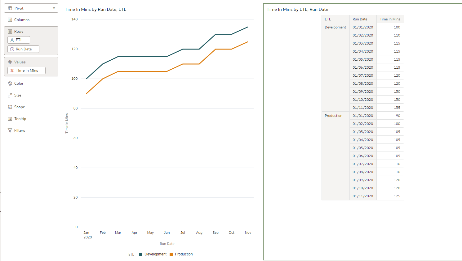 Introduction To Conditional Formatting In Oracle Analytics 61 Datavizmark