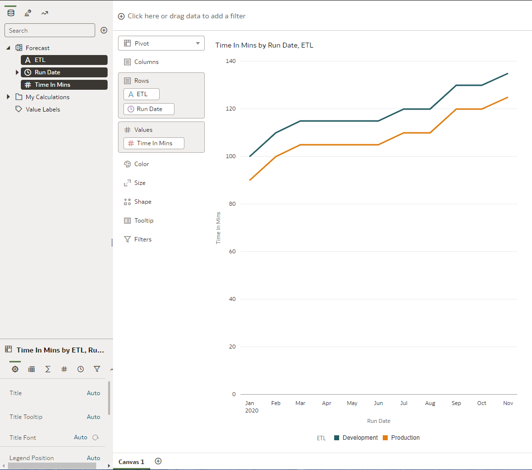 Introduction To Conditional Formatting In Oracle Analytics 61 Datavizmark